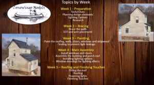 Build Along - Grey Street House - Conowingo Models - Greg Cassidy ...